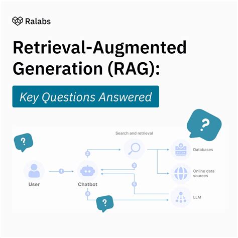 Rag Retrievalaugmentedgeneration Ai Llm Ralabs
