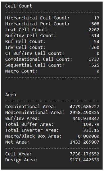Signals Free Full Text Verilog Design Synthesis And Netlisting Of
