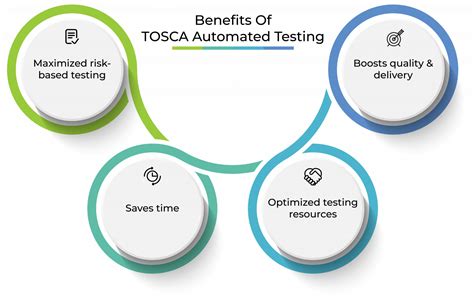 How Is Testing Tool TOSCA Significant In Software Testing World KMTEQ