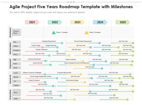 Agile Milestone Slide Team