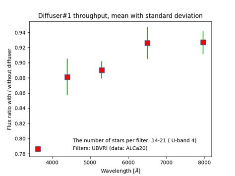 Nordic Optical Telescope