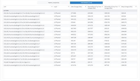 Cisco Crosswork Hierarchical Controller Assurance And Performance Guide Cisco