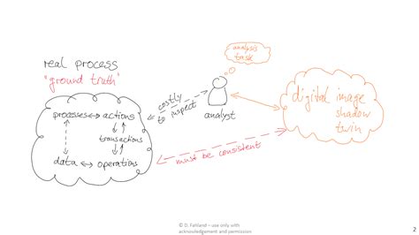 Data Storage Vs Data Semantics For Object Centric Event Data Multi Process Mining