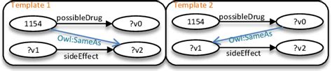 Generated Query Graph Templates Download Scientific Diagram
