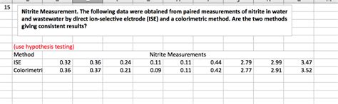 Solved Nitrite Measurement The Following Data Were Obtained