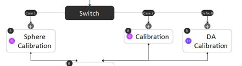 Switch Node DaoAI Vision User Manual Documentation