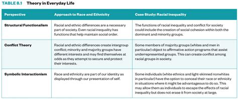 race and ethnicity — sociology 101