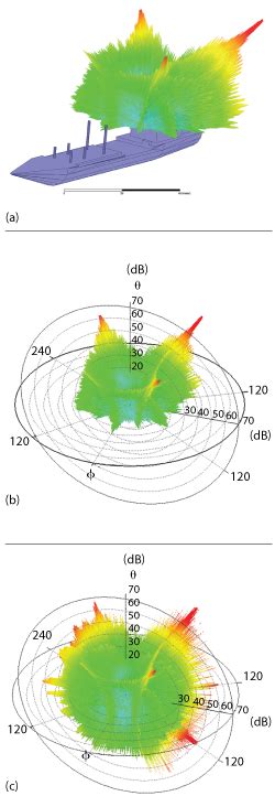 Large Target Far Field Radar Signature Analysis 2018 01 15