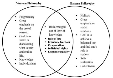 Eastern Influences On Western Philosophy Nqetj