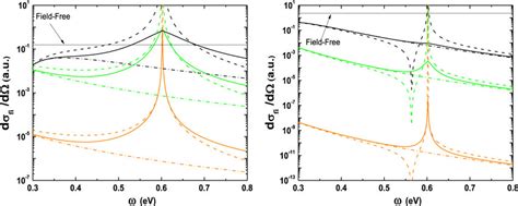 The Cross Sections Of The Excitation Of The Helium Atom By Impact Of