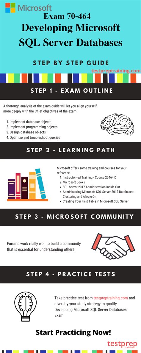 70 464 Developing Microsoft Sql Server Databases Study Guide Blog
