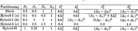Table II From Multilevel Coded Modulation For Unequal Error Protection And Multistage Decoding