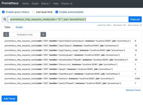 Promql Prometheus Devops Observability Monitoringtools Akif Raza