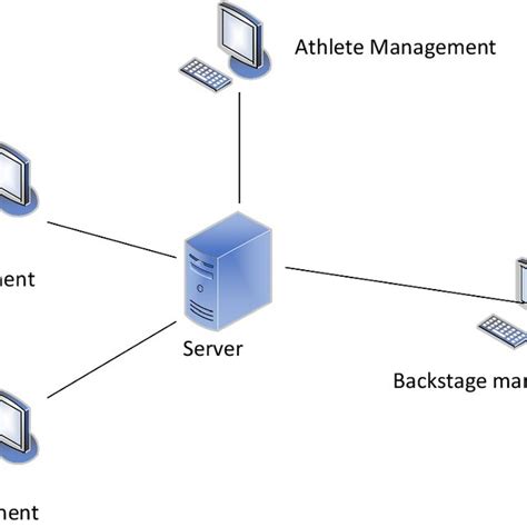 Schematic Diagram Of System Topology Download Scientific Diagram
