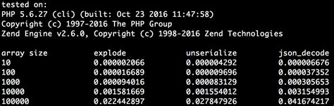 unserialize performance in php bloggy thing