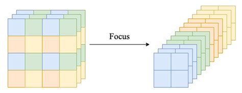 Towards Lightweight Neural Networks For Garbage Object Detection