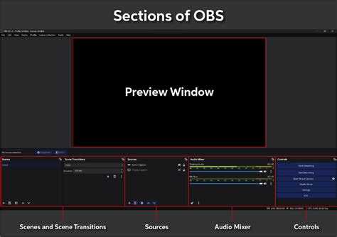 How To Use OBS Sweetwater