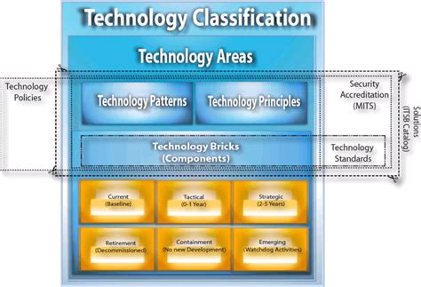 Application Delivery Strategies Think2xit