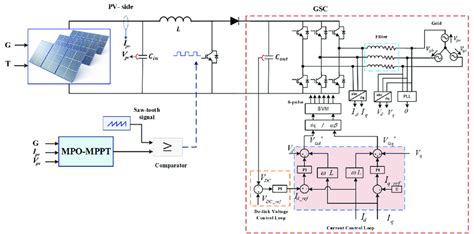The Proposed Grid Connected System [26] Download Scientific Diagram