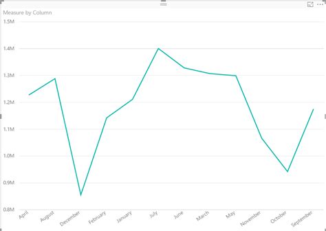Solved Creating A Column In A New Table With Measure Valu