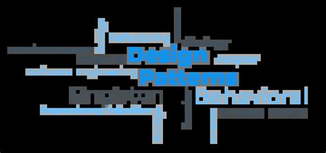 Angular Vs React Nextjs And Remix A Detailed Comparison For Modern Web Development By