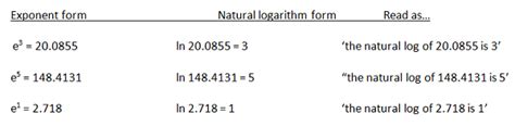 Logarithmic Function Definition Rules And Properties Lesson