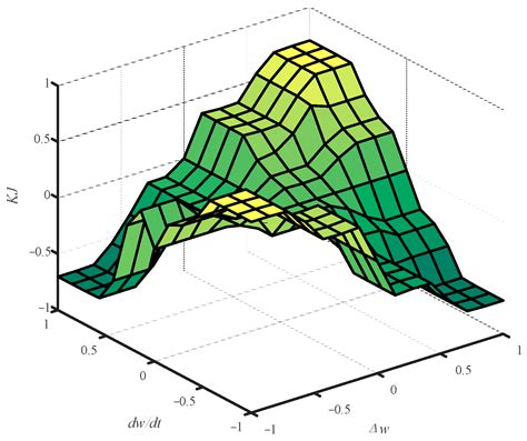 Electronics Free Full Text Proposed Adaptive Control Strategy Of Modular Multilevel