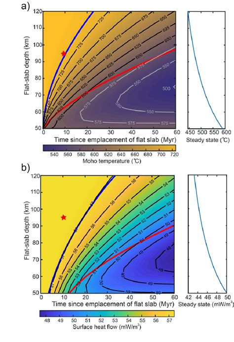 10 A Moho Temperature And B Surface Heat Flow Contours For A 120 Download Scientific