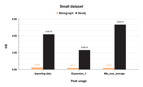 How Much Money Will You Spend On Hosting A Database
