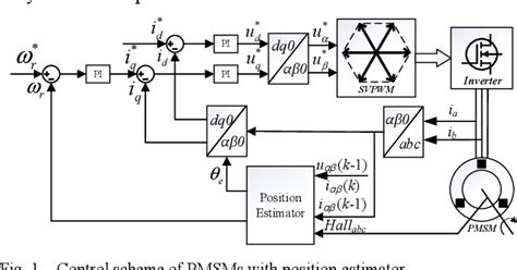 Figure 1 From An Improved Rotor Position Estimation Method For Pmsm