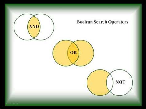Boolean Searching YouTube