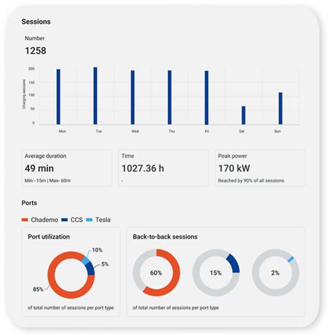 Ev Load Management System Sparkion