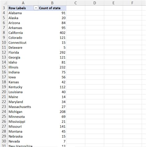 Assignment 1 — Pivot Tables Bella Gallo Medium