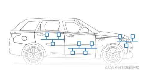从应用角度了解下lin总线lin总线在汽车中的应用 Csdn博客
