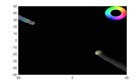 Show Visualize Dynamic Evidential Grid Map Matlab
