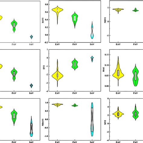Aquatic Vegetation Types And Dominant Species In Taihu Lake Download Scientific Diagram