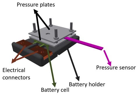 Comprehensive Aging Analysis Of Volumetric Constrained Lithium Ion