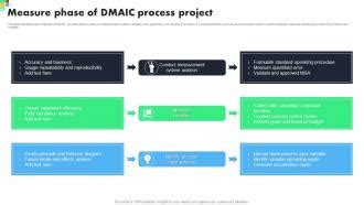 Measure Phase Of DMAIC Process Project PPT PowerPoint