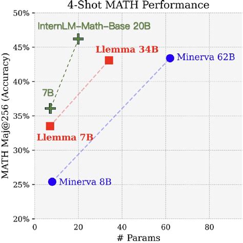 Figure 1 From Internlm Math Open Math Large Language Models Toward Verifiable Reasoning