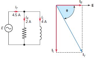Parallel RL Circuit Phasor Diagram Impedance Power Triangle Examples