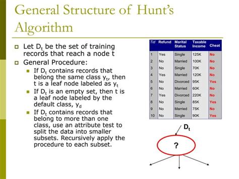 Decision Tree Based Classification Mlppt