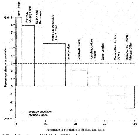 Girvan Newman Algorithm Semantic Scholar