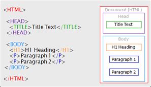 STRUKTUR TABEL HTML