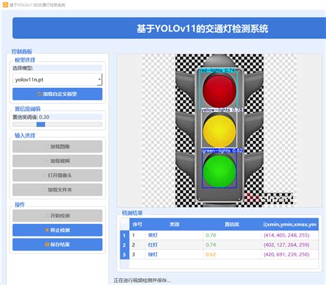 基于yolov11深度学习的交通信号灯检测识别系统【python源码gui界面数据集训练代码训练结果登录界面】交通灯识别 Csdn博客