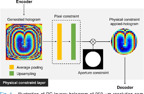figure 1 from deep learning based framework for fast and accurate