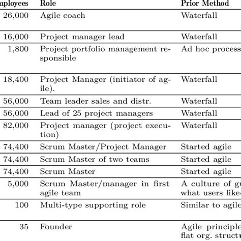Systems Engineering Management Plan Semp Framework [12] Download
