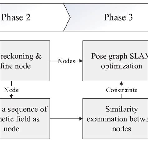 The Overall Procedure Of The Proposed Algorithm Download Scientific Diagram
