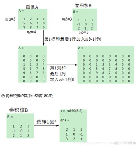 小批量数据一维卷积神经网络 cnn 一维卷积matlab flyingsmiling的技术博客 51cto博客