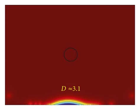 orthogonal experimental simulation results download scientific diagram