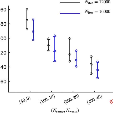 Flow Chart For Solving The Max Cut Problem The Black Solid Arrows